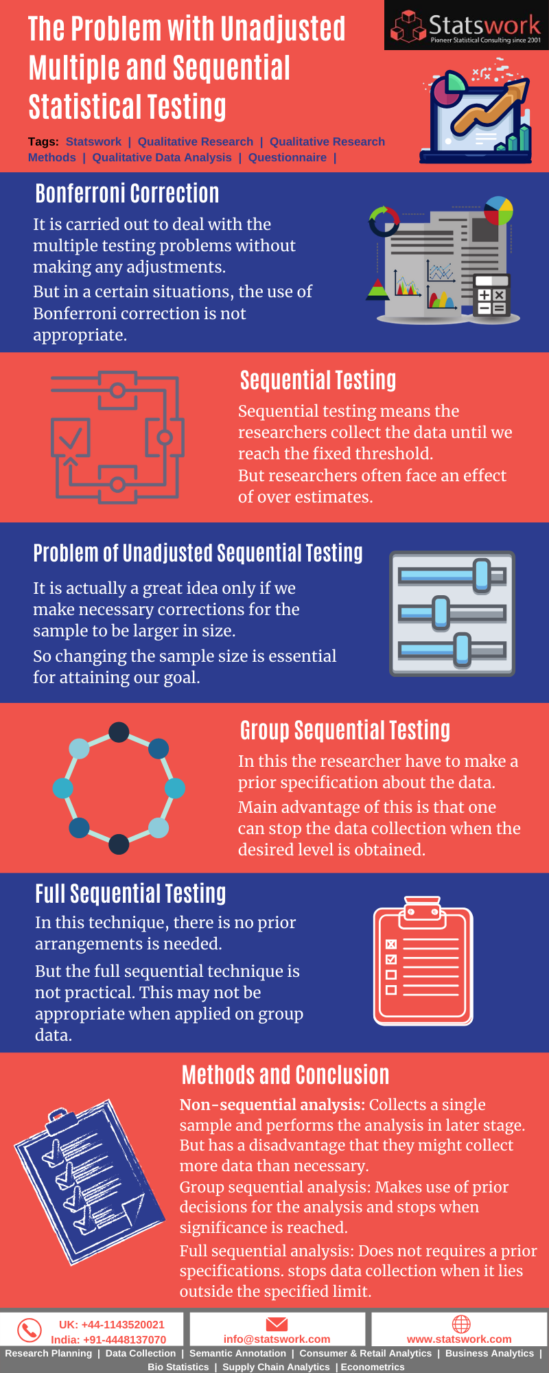 the problem with unadjusted multiple and sequential statistical testing ...